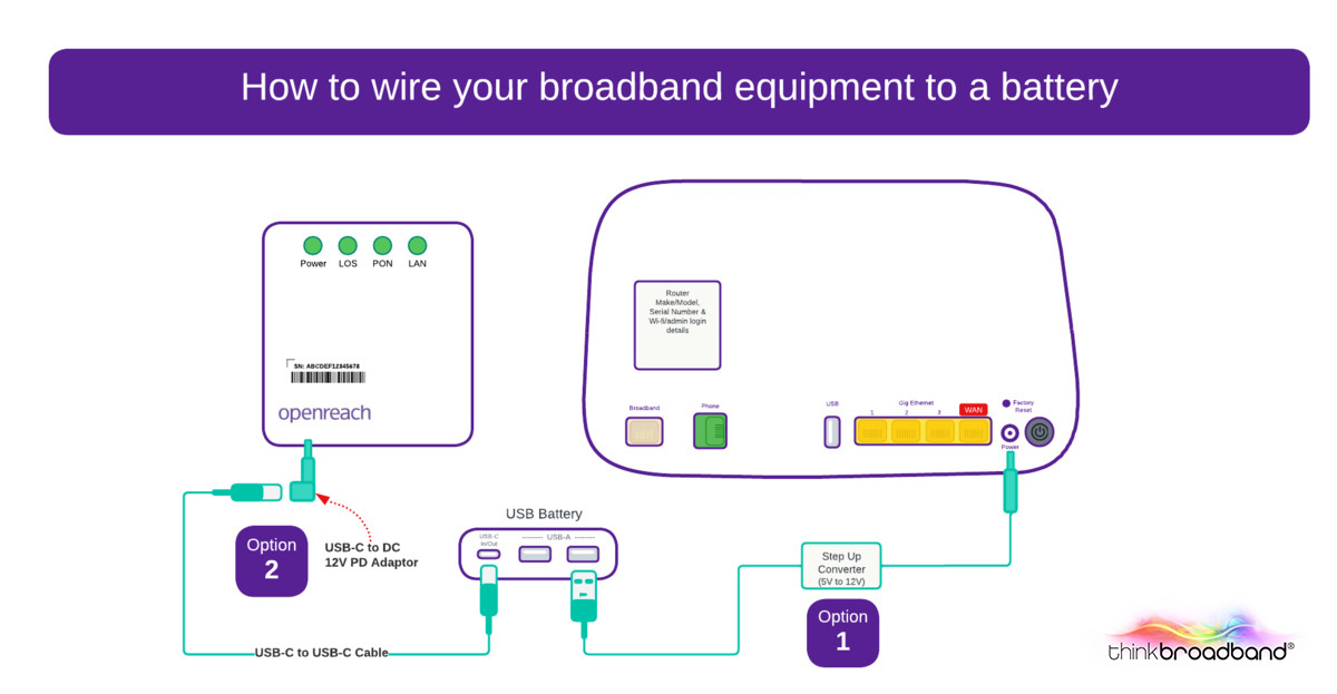 How to stay online during a power cut | thinkbroadband