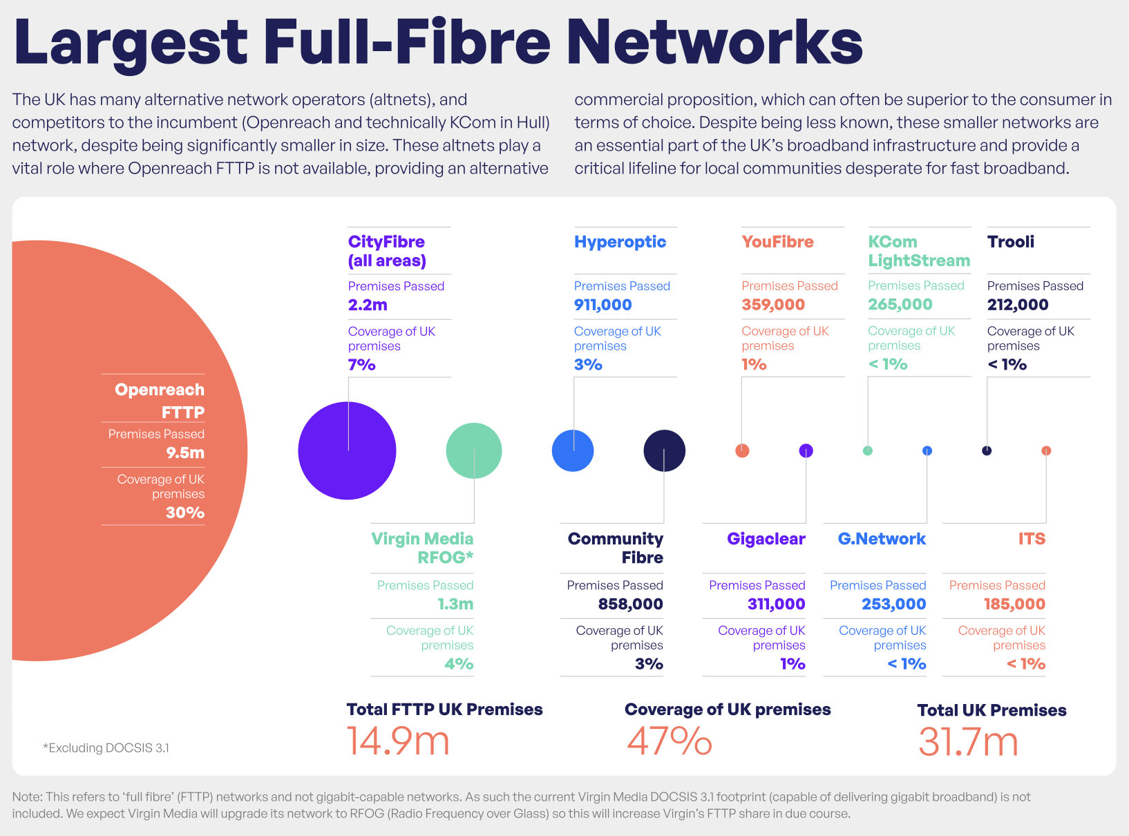 Virgin Media O2 rumoured to be interested in acquiring CityFibre ...
