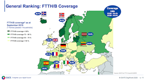FTTH Council suggests UK was at 15% full fibre coverage back in ...
