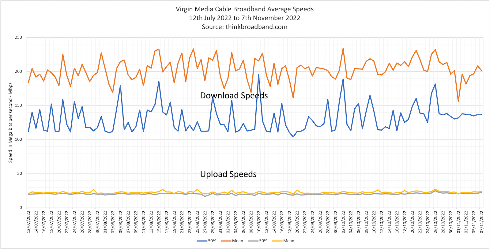 Has Virgin Media given you your broadband speed boost yet? | thinkbroadband