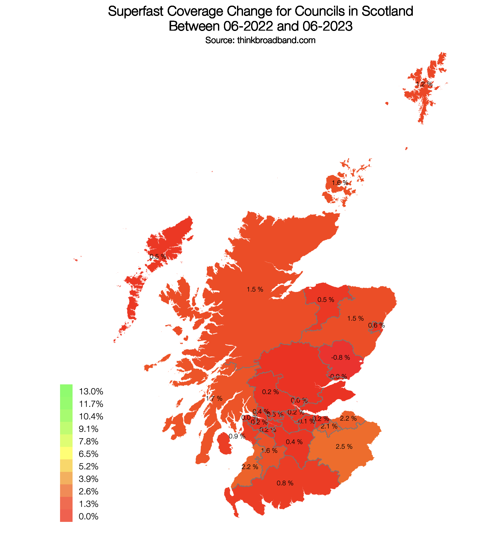 R100 progress in Scotland and how much has changed in 12 months ...