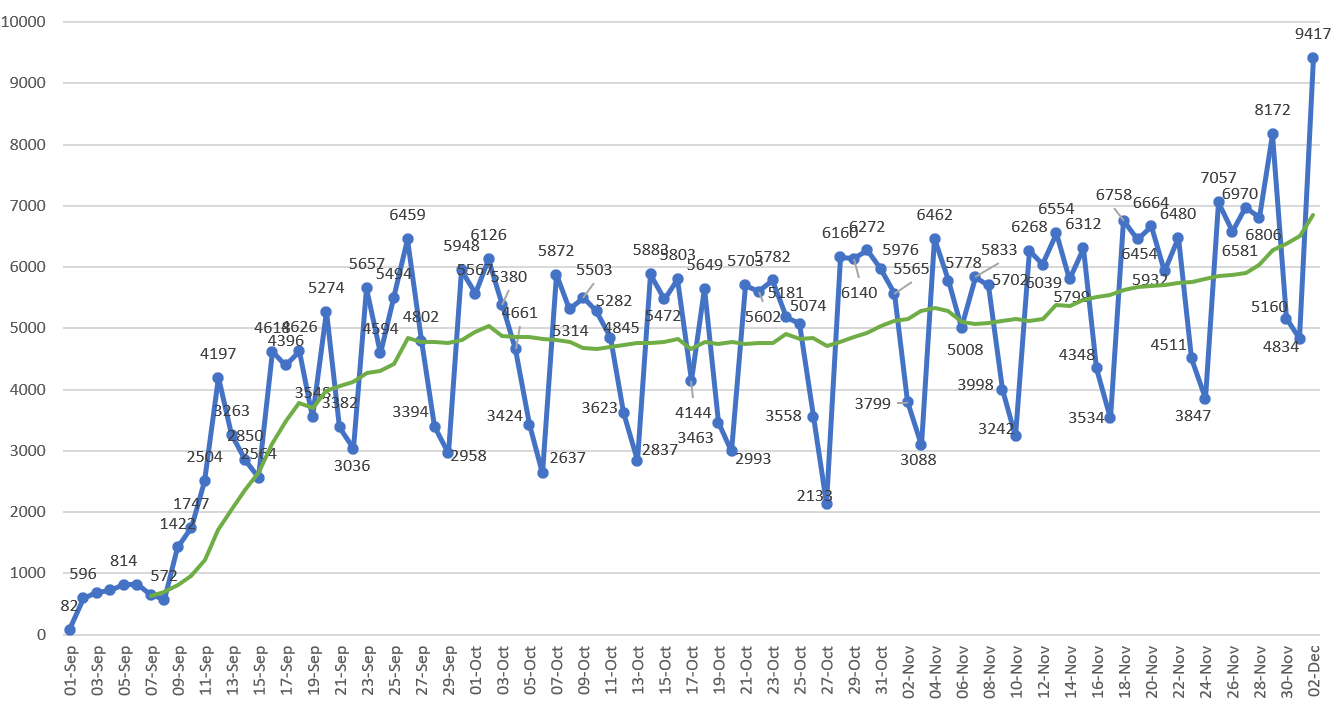 One Touch Switching reveals true scale of Black Friday for broadband orders | thinkbroadband