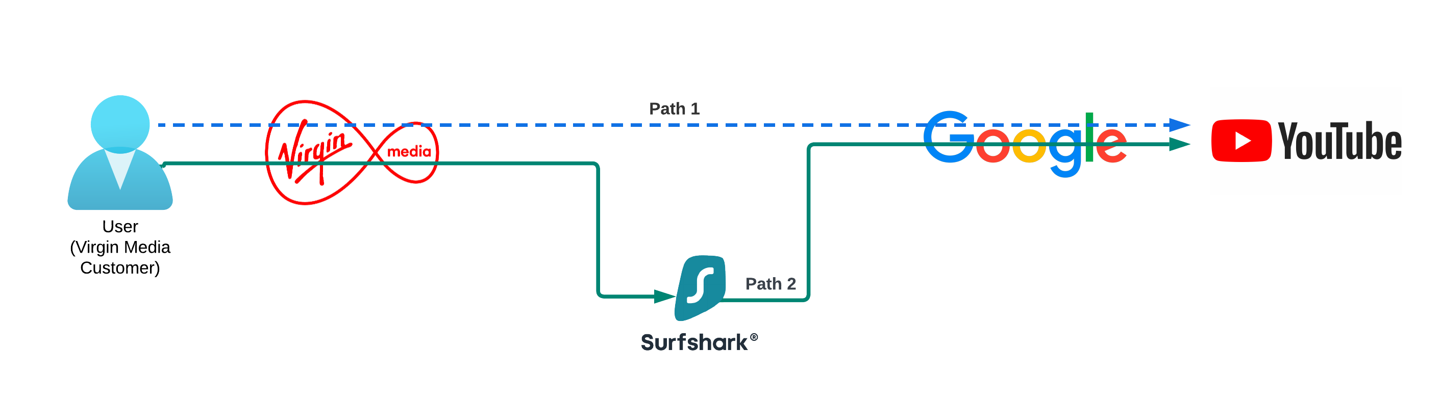 Is Virgin Media throttling your connection? | thinkbroadband