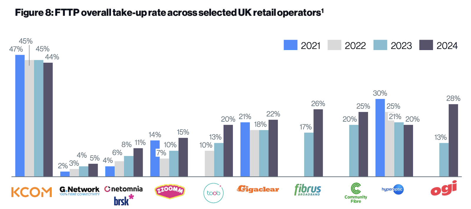 New report tracking take-up of full fibre services | thinkbroadband