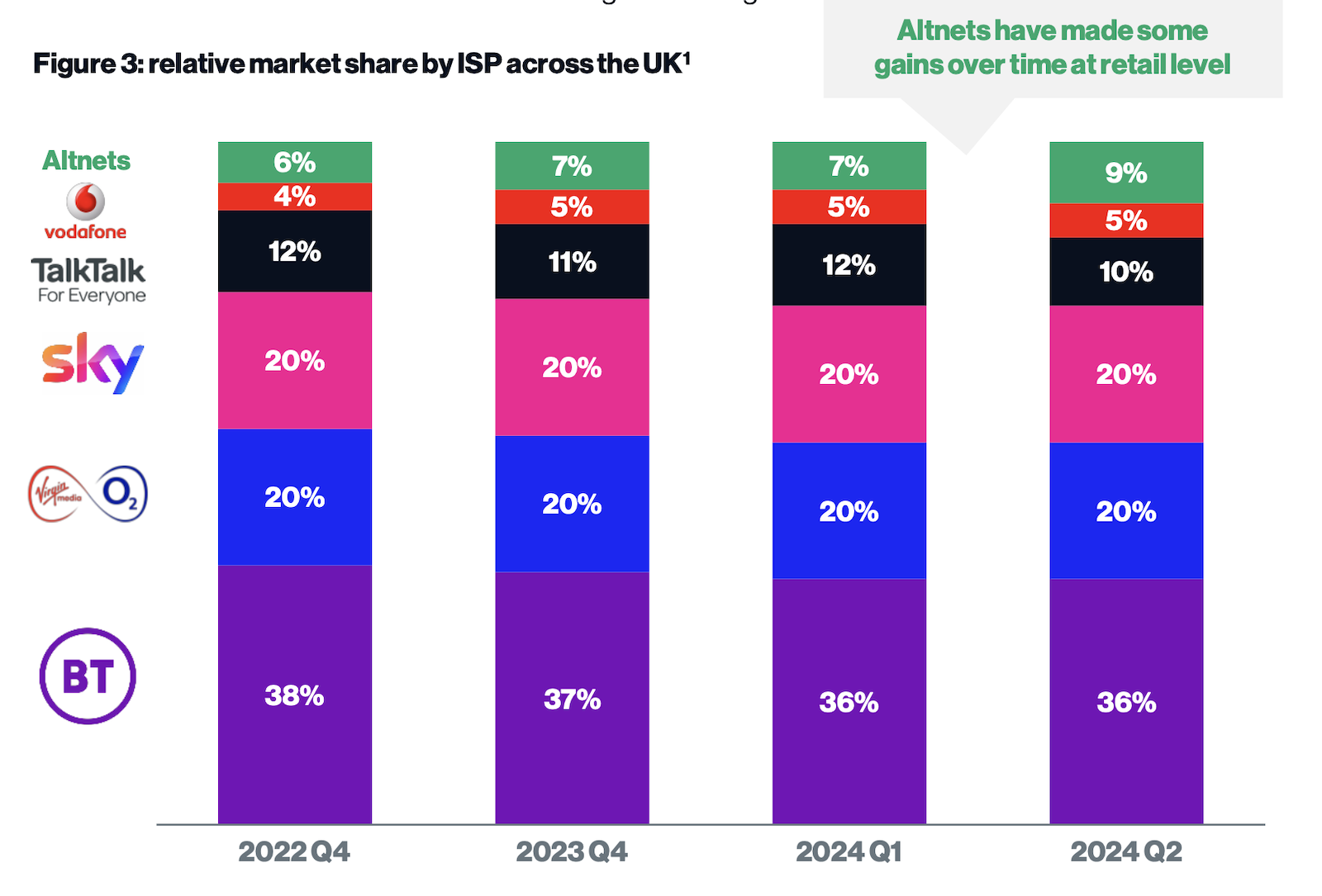 New report tracking take-up of full fibre services | thinkbroadband