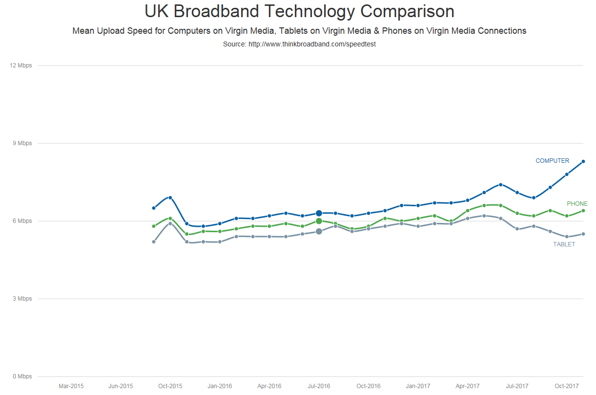 Why its important to use an Ethernet connection when speed testing ...