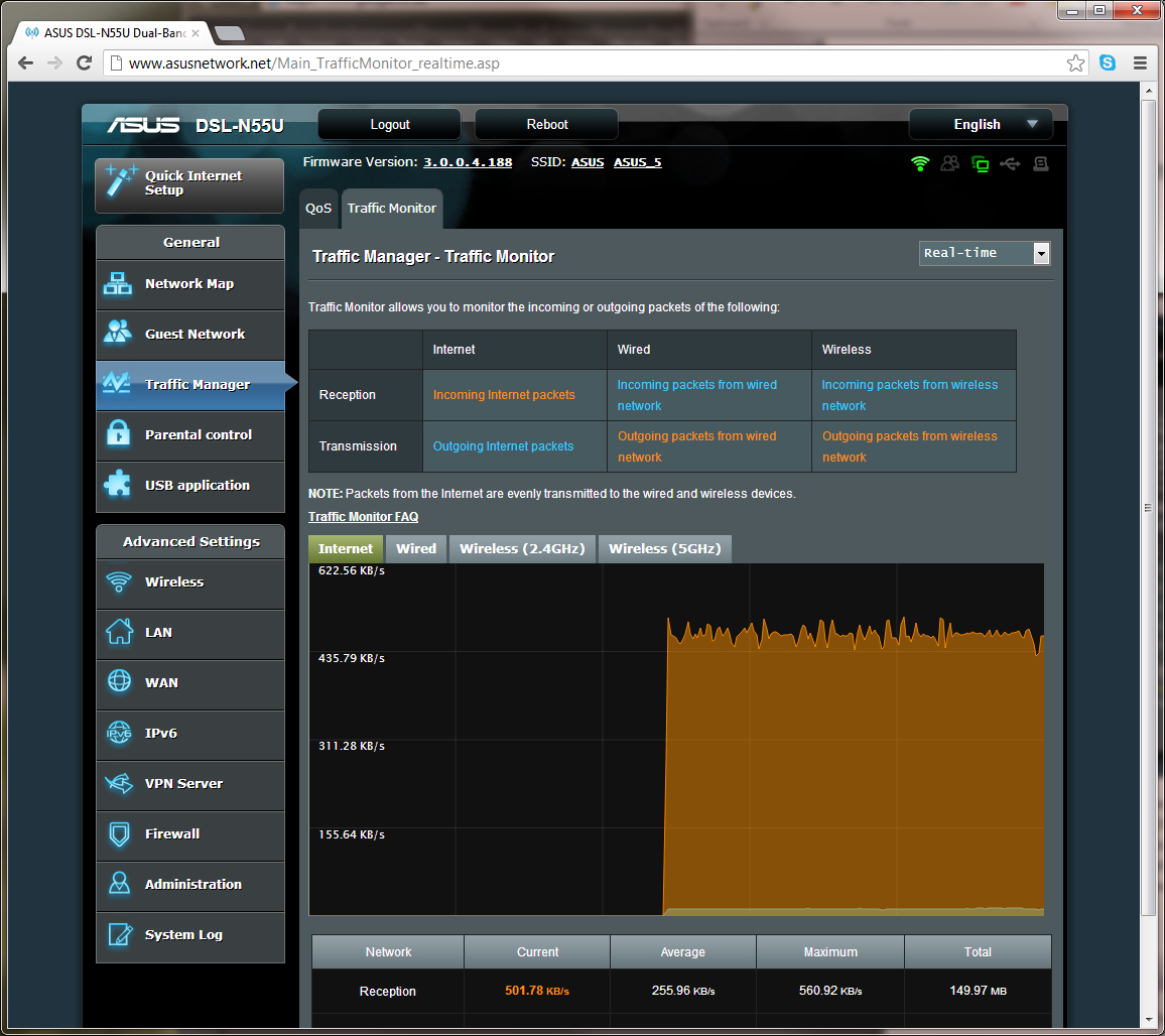 Asus DSL-N55U ADSL2+ Dual-Band Modem/Router Review | thinkbroadband
