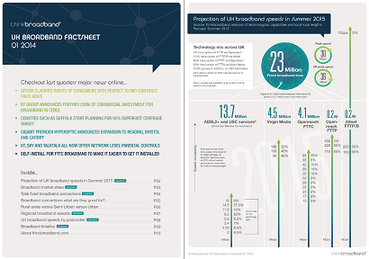 Broadband Factsheet | thinkbroadband