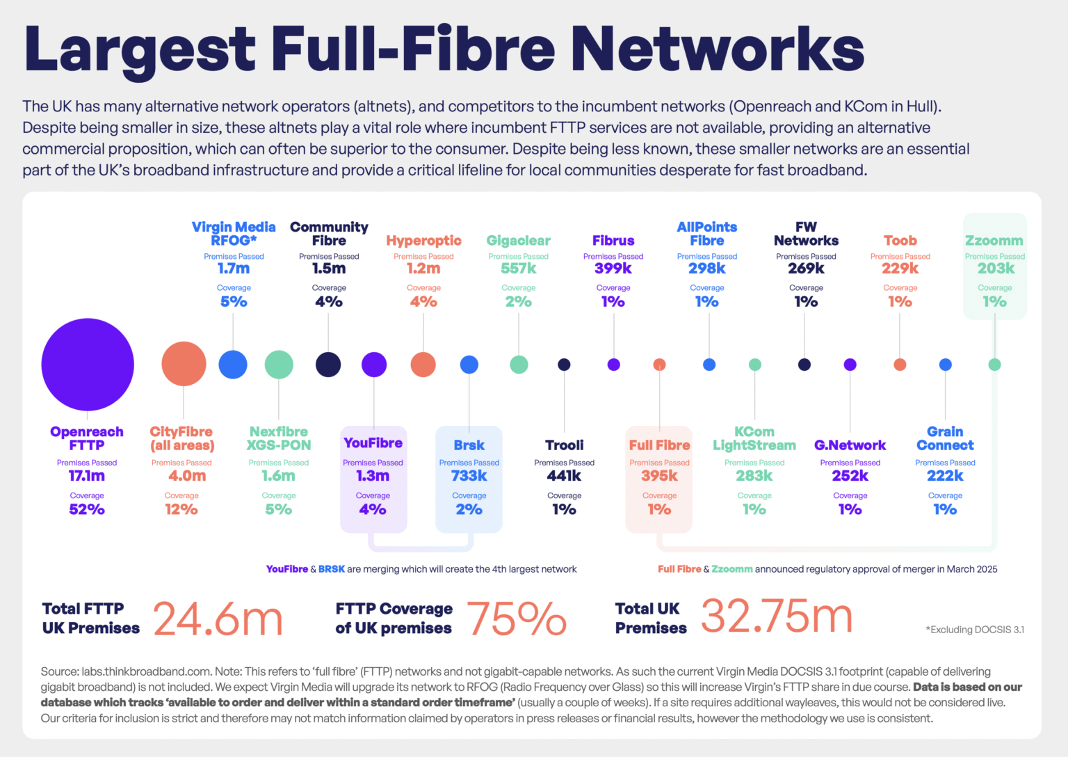 Alternative Network (AltNet) Broadband Providers