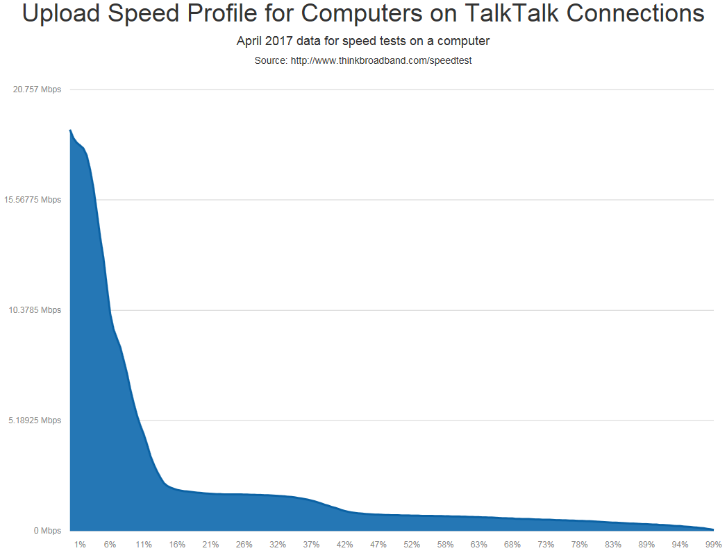 TalkTalk adds 22,000 broadband customers in last quarter | thinkbroadband