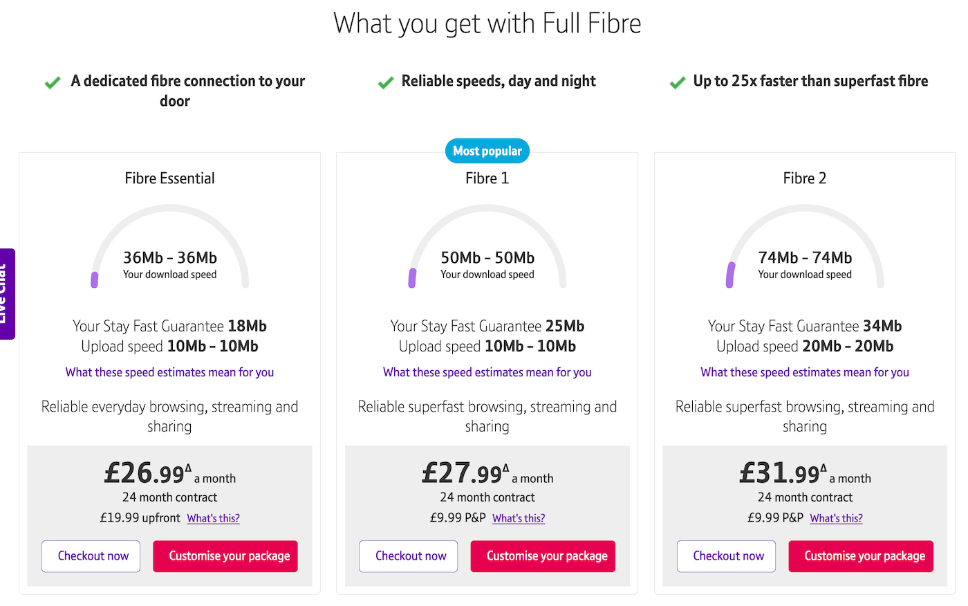 Confusion between VDSL2 and FTTP products for BT site visitors ...