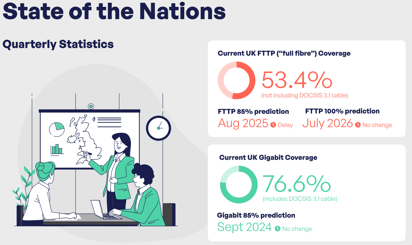 The State of Broadband Report - July 2023 | thinkbroadband