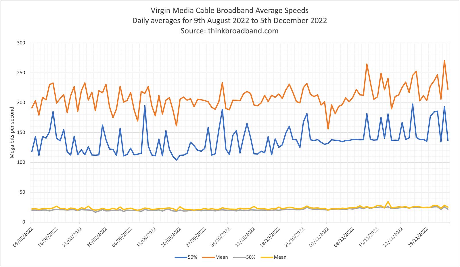 Looks like Virgin Media speed improvements are complete | thinkbroadband