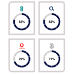 Ofcom launches Map Your Mobile coverage and performance checker ...