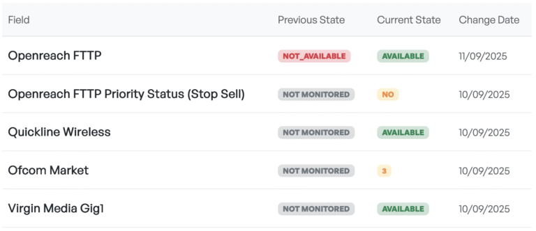 Broadband Postcode Subscriptions / Availability Notifications | thinkbroadband
