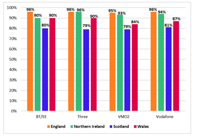 Ofcom Connected Nations Report 2025 - Mobile | thinkbroadband