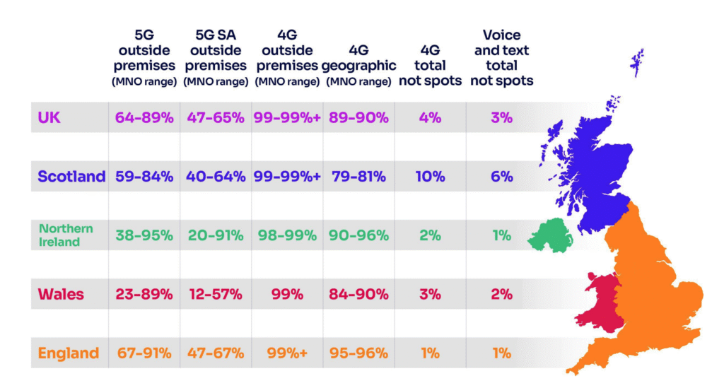 Ofcom Connected Nations Report 2025 - Mobile | thinkbroadband