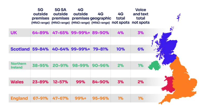 Ofcom Connected Nations Report 2025 - Mobile | thinkbroadband