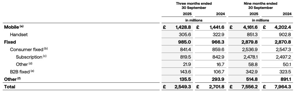 Virgin Media O2 Quarterly Results | thinkbroadband