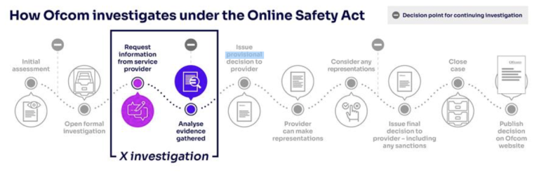 Ofcom sets out next moves in its investigation into X | thinkbroadband